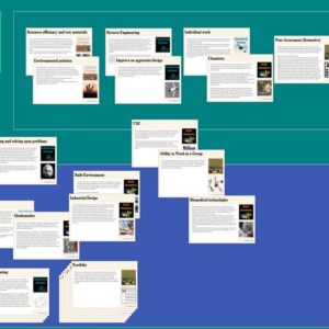 Design your CBL: a tool in spreading and deepening the under